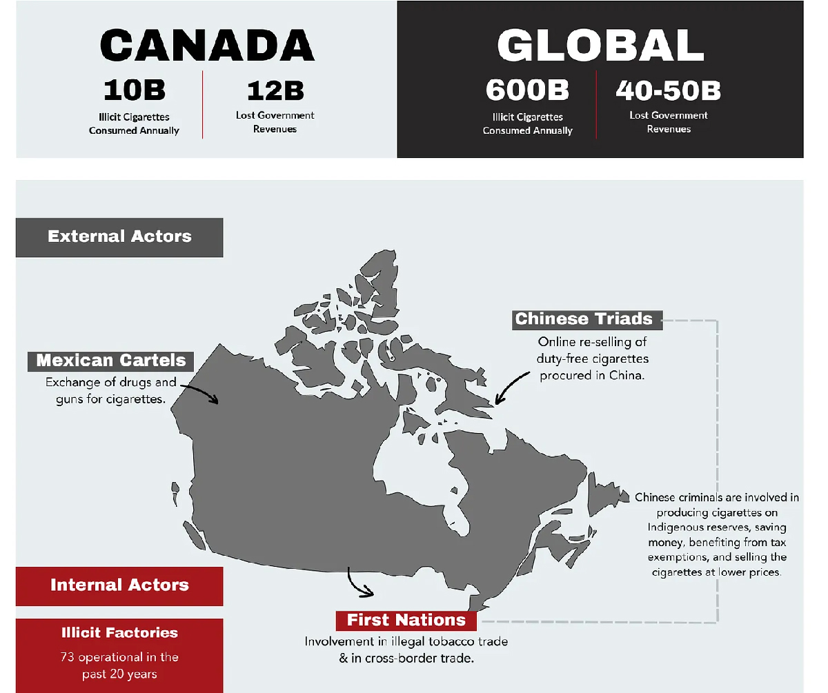 Canada a “safe zone” for Transnational Crime and Foreign Interference ...